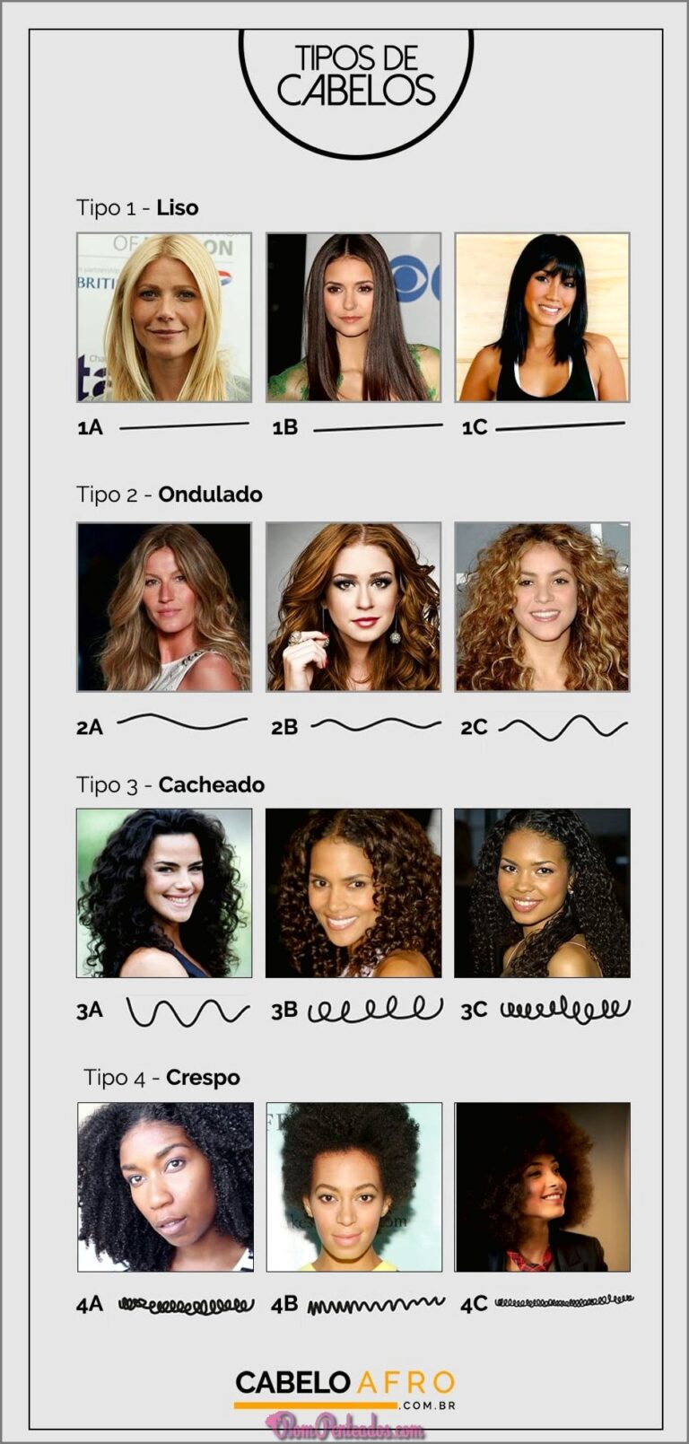 Tipos de Cabelo - Tipos de Cabelo 2ABC » Bom Penteados